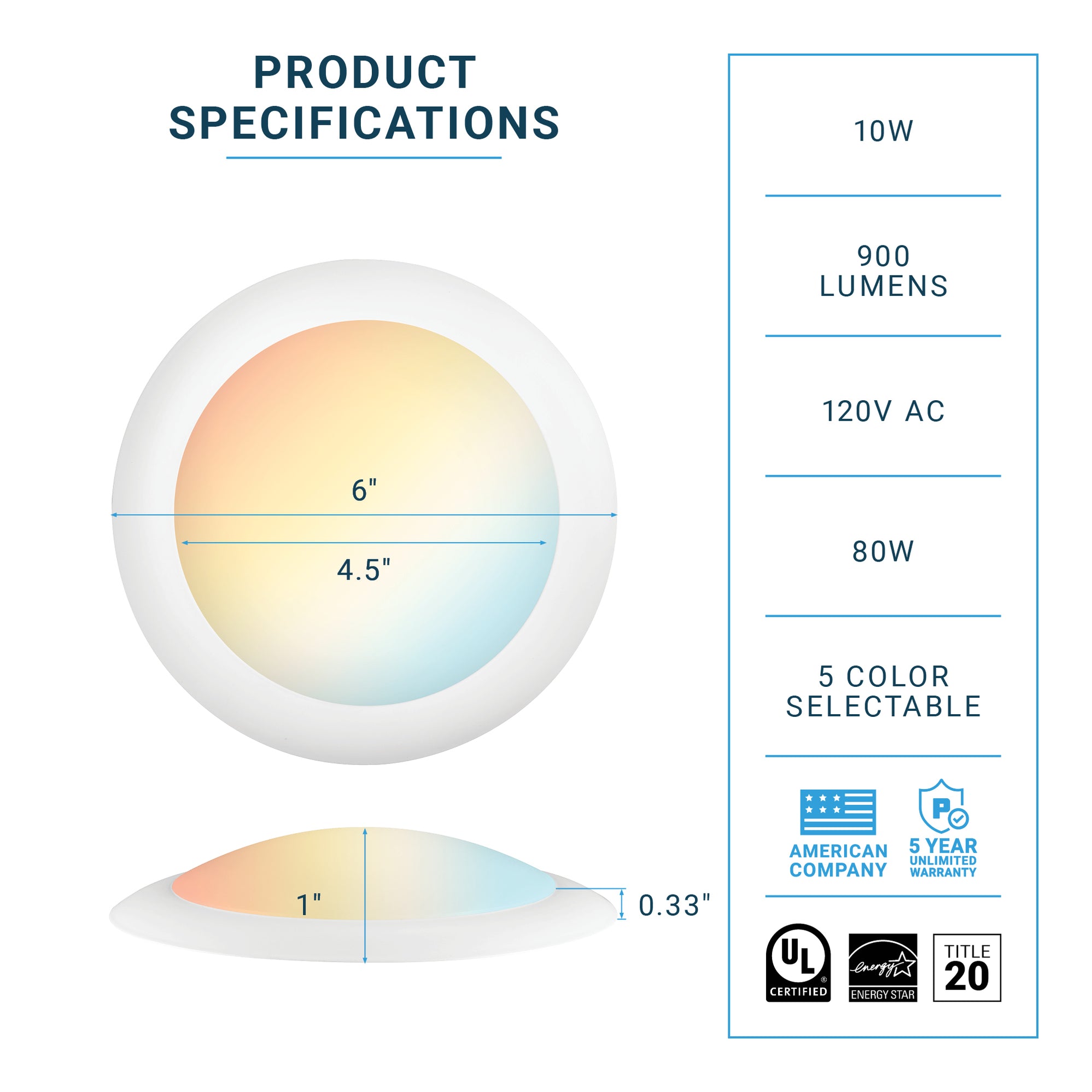 CEILING LIGHTS — Parmida LED Technologies
